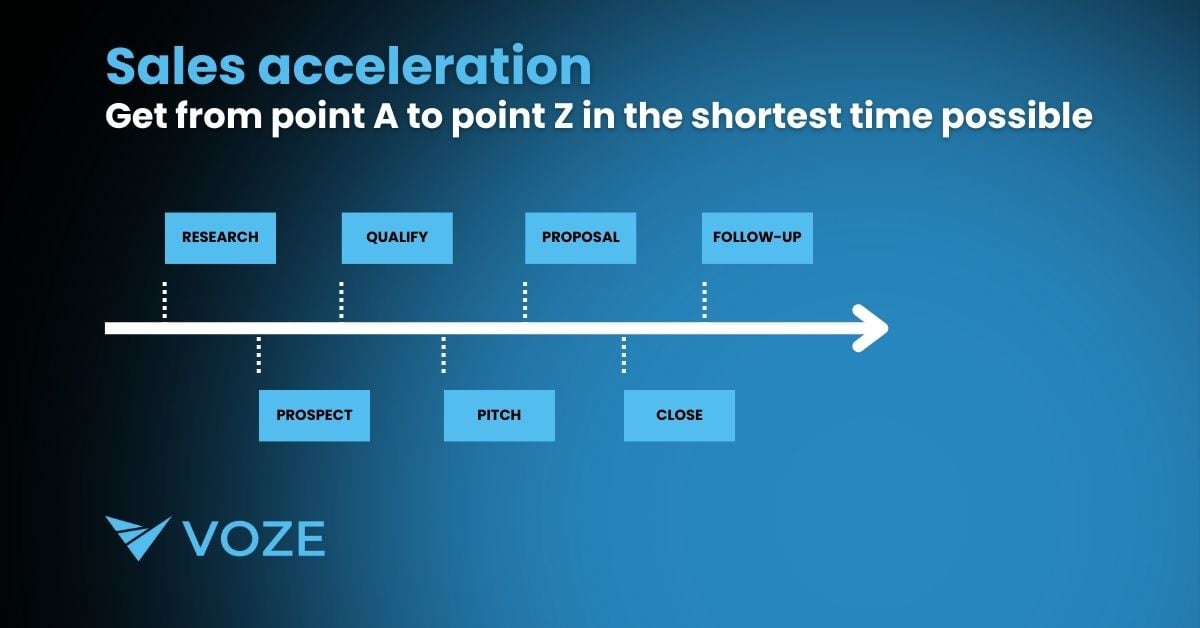 Sales Acceleration For Field Sales Teams: The Ultimate Guide | Voze Sales Acceleration For Field Sales Teams: The Ultimate Guide | Voze